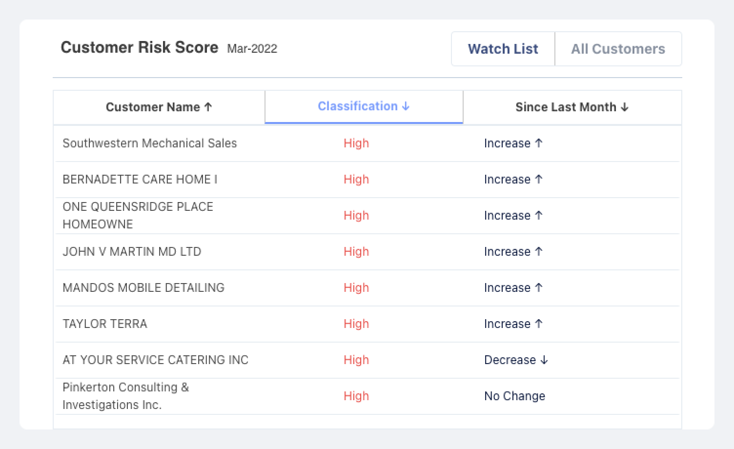 Introducing our Autumn Breeze: Risk classification, Workforce ...